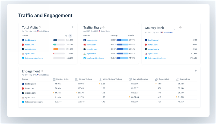 Guide to an SEO Competitor Analysis for Your Ecommerce Site